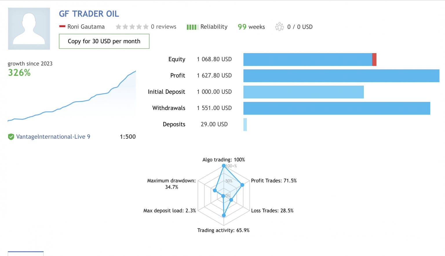 PT Nusantara Trade Center : NTC